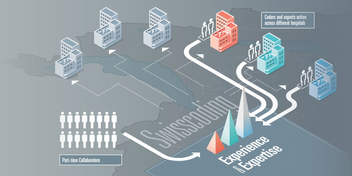 Walter - The "OS" for Swisscoding - Nishant Vats
